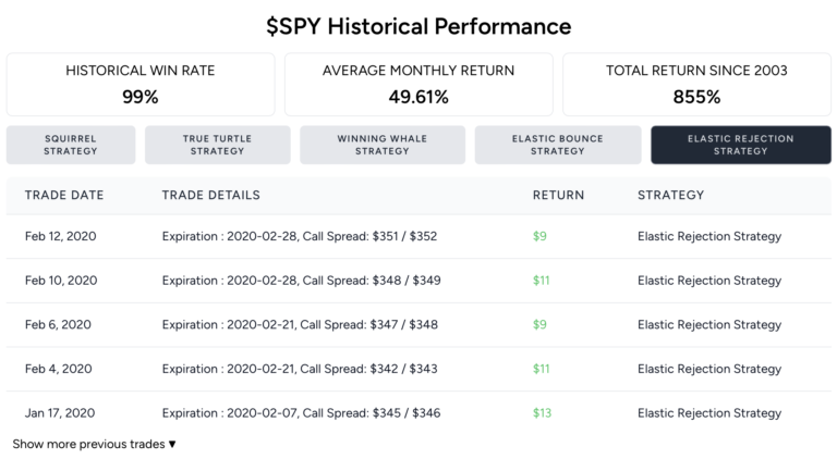 What Are Call Credit Spreads And How To Profit?